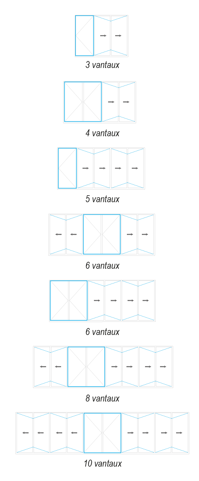 La grande porte repliable WicSlide du Groupe Normabaie